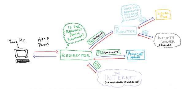 Curation Tutorial Draft - Getting Started - Flashpoint Datahub